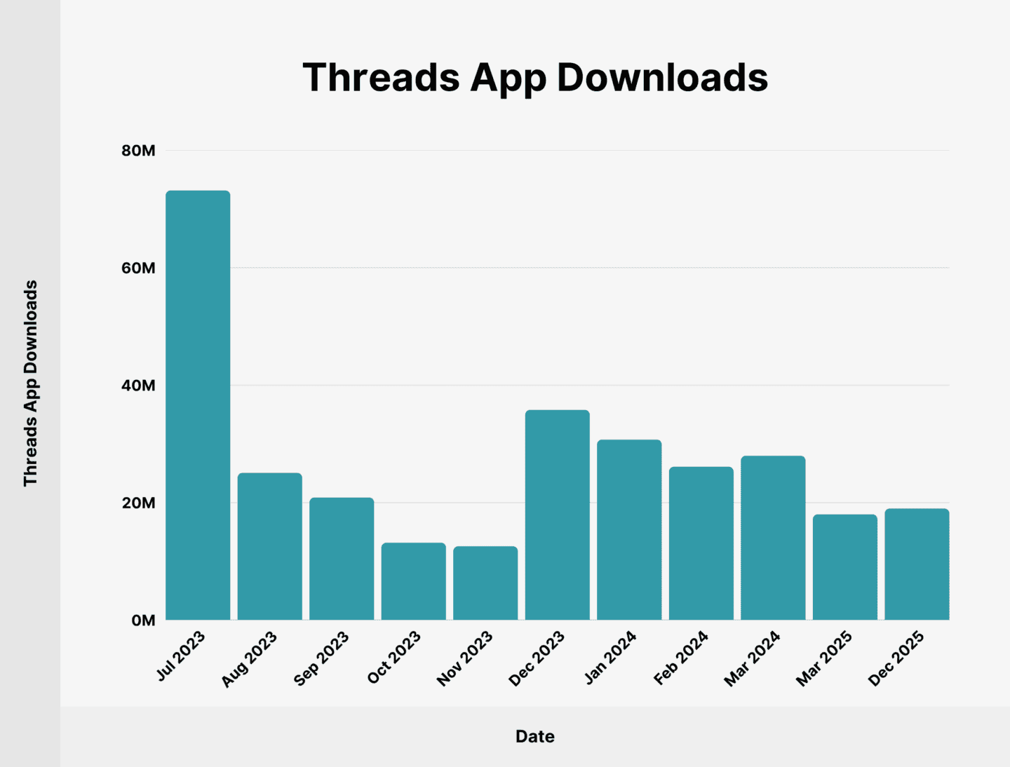 Number of Threads Users in 2026