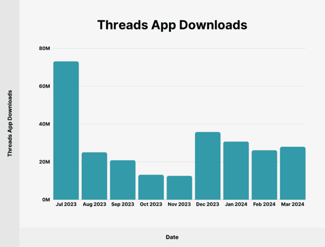 Number of Threads Users in 2025