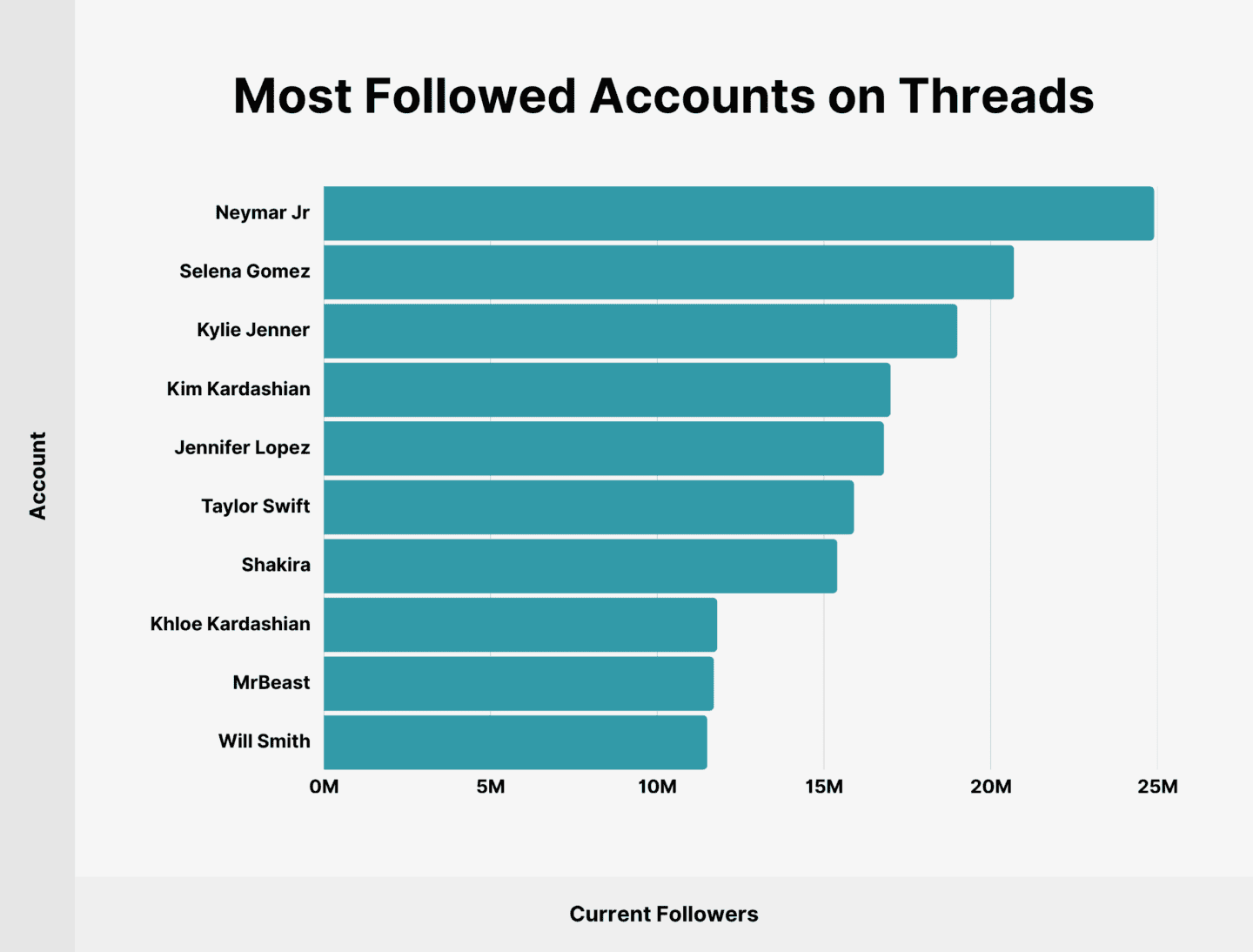Number of Threads Users in 2026