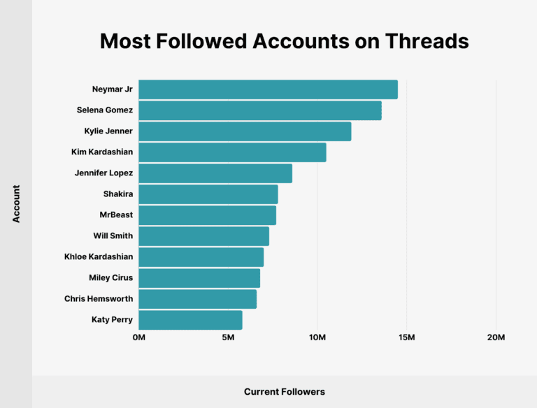Number of Threads Users in 2025