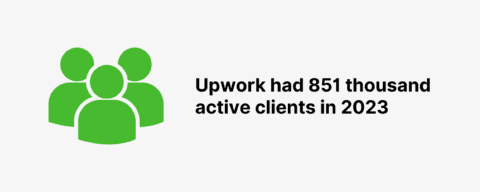 Upwork Revenue and Client Stats (2025)