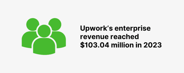 Upwork Revenue and Client Stats (2025)