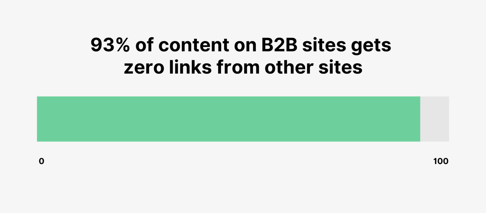 65 Content Marketing Stats Every Marketer Needs to Know