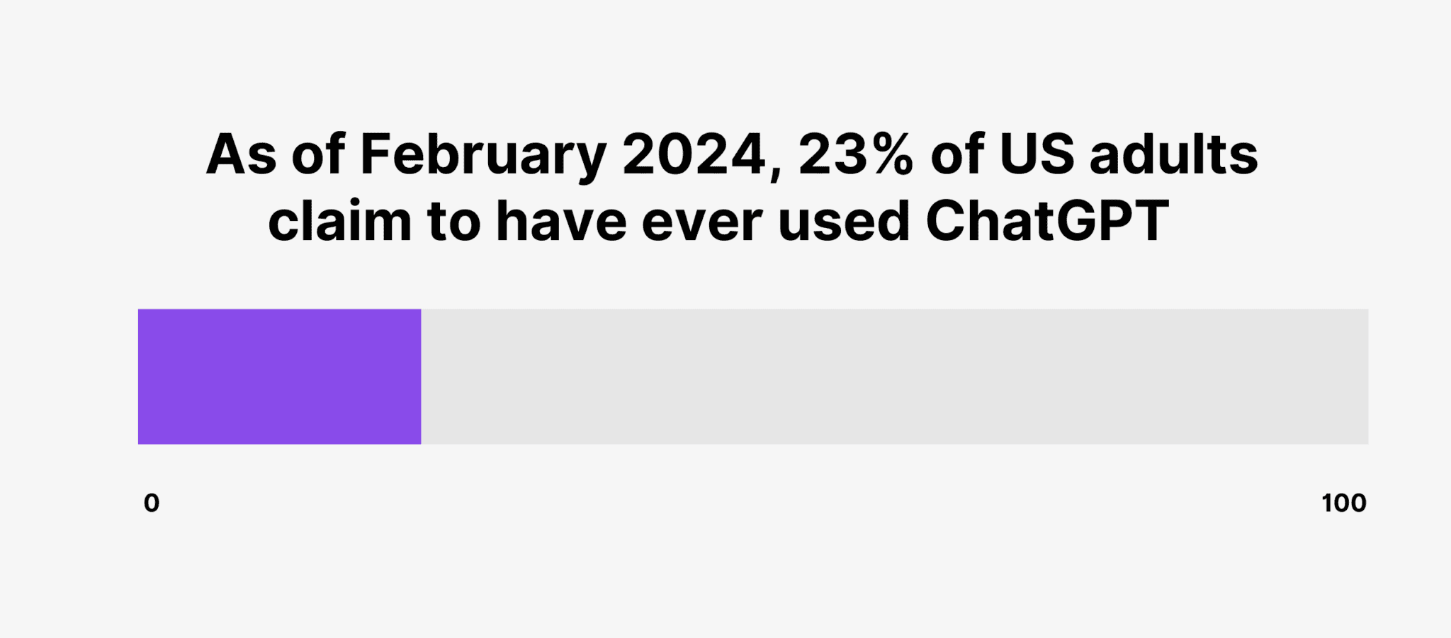 ChatGPT Statistics 2025: How Many People Use ChatGPT?