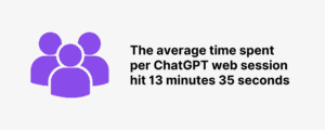 ChatGPT Statistics 2024: How Many People Use ChatGPT?