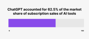 ChatGPT Statistics 2024: How Many People Use ChatGPT?