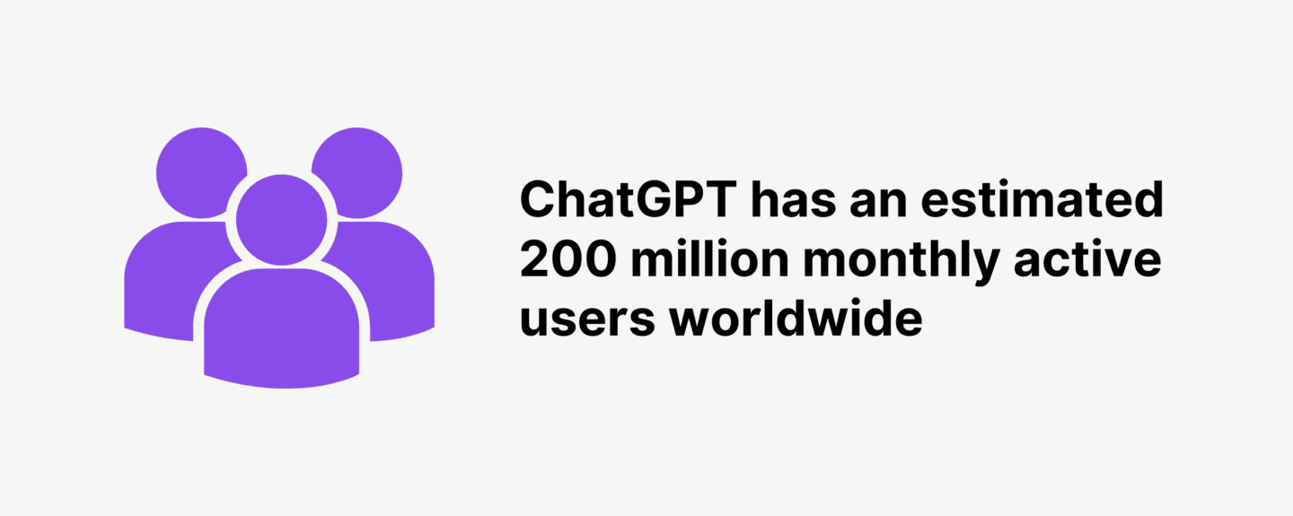 ChatGPT Statistics 2024: How Many People Use ChatGPT?