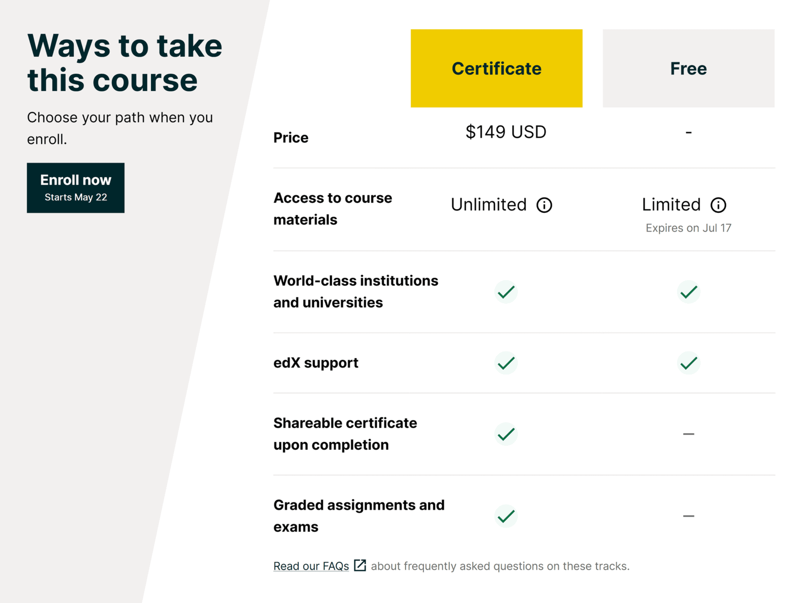 7 Best Free Online Marketing Classes in 2024 – Appture Digital ~ 855 ...