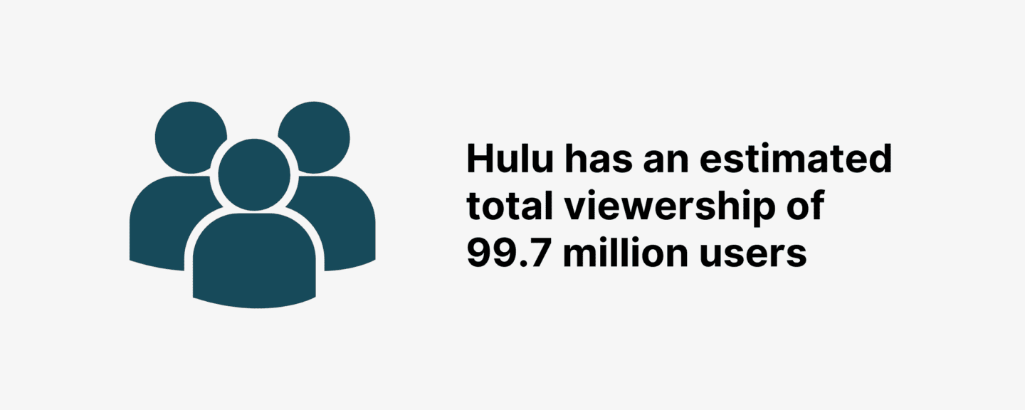 Hulu Viewership and Subscriber Statistics: How Many People Watch Hulu in 2024?