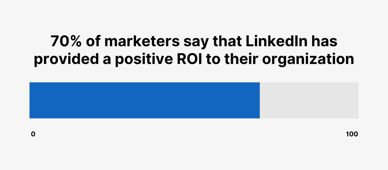 27 Important LinkedIn Statistics for 2025