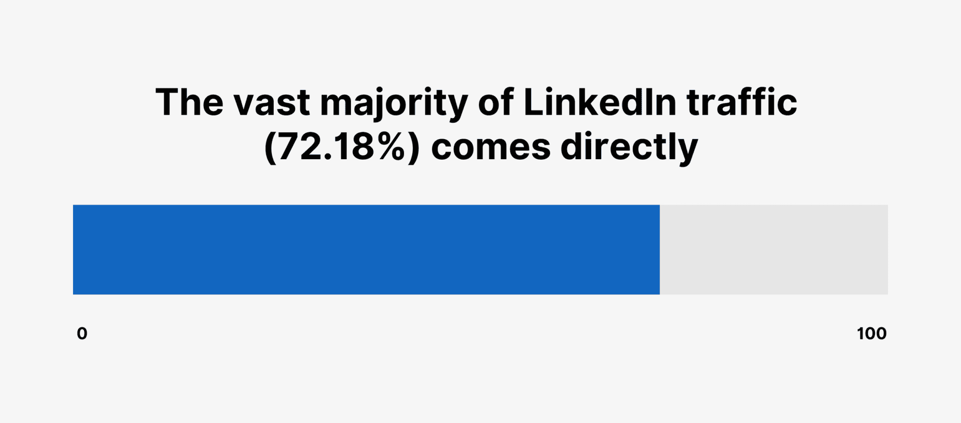 27 Important LinkedIn Statistics for 2025