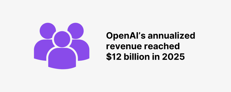 ChatGPT Statistics 2024: How Many People Use ChatGPT?