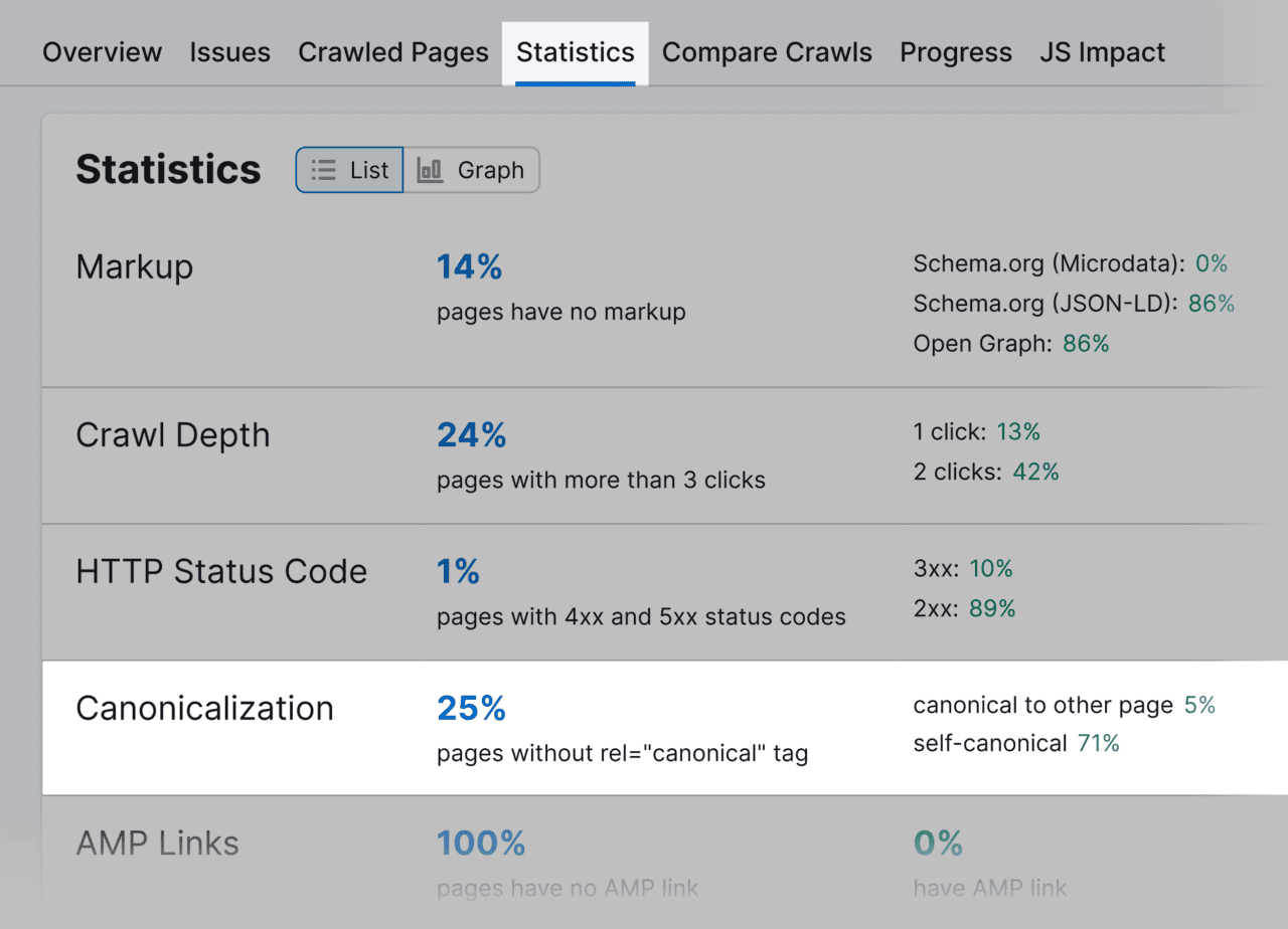 What Are Canonical URLs: An In-Depth Guide for SEOs