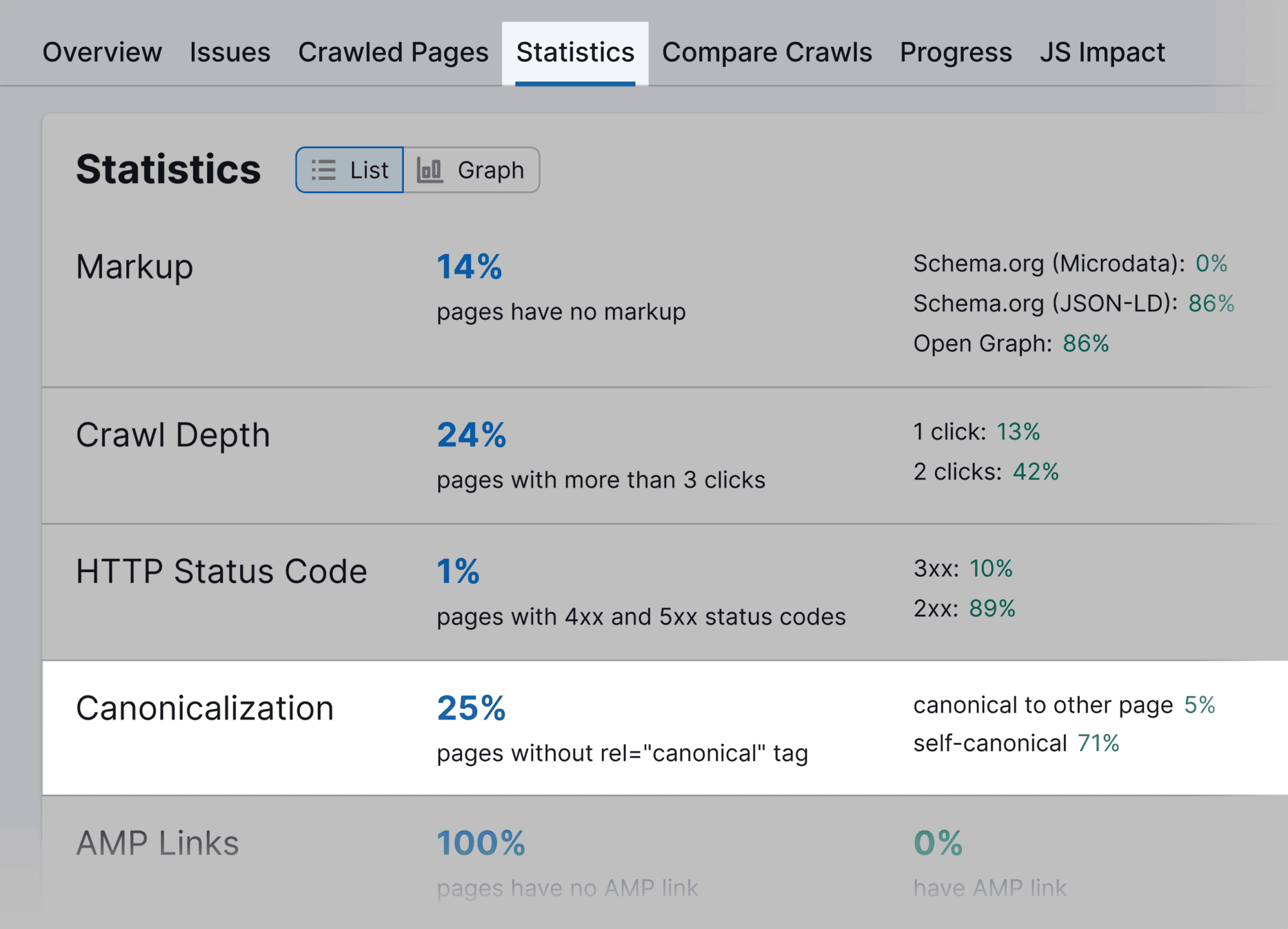 What Are Canonical URLs: An In-Depth Guide for SEOs