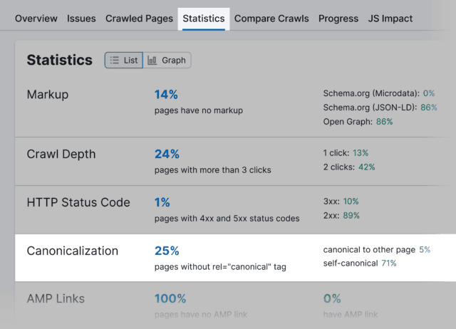 Canonical Tags for SEO: How to Fix Duplicate Content URLs