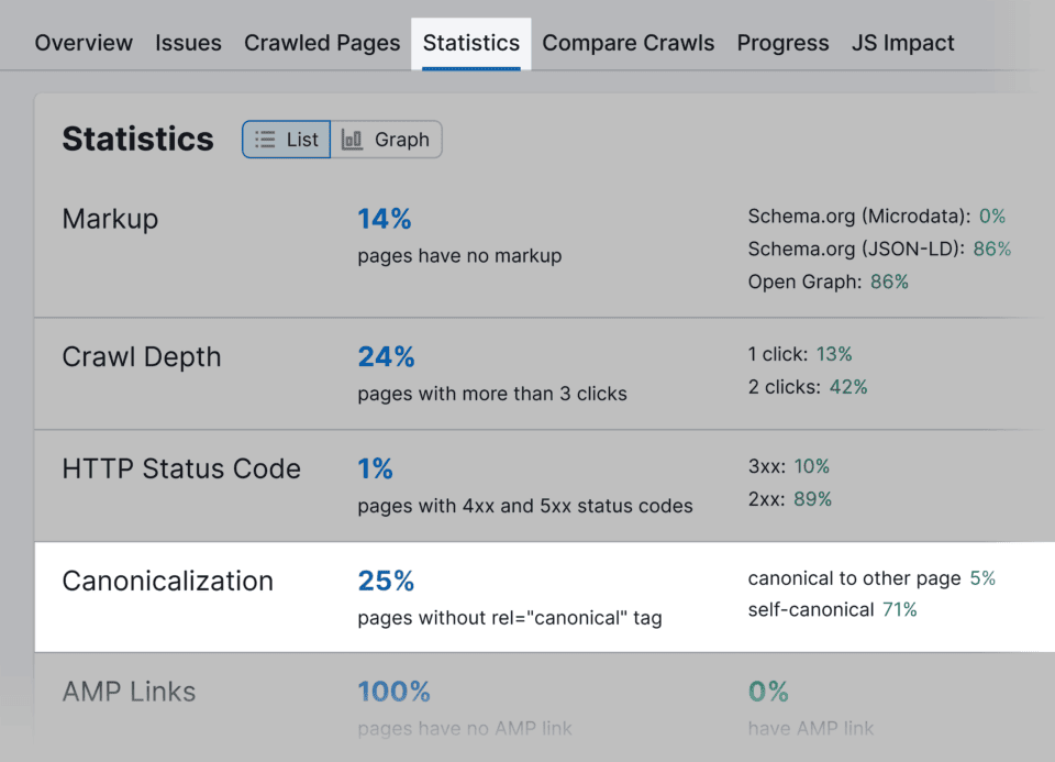 Canonical Tags for SEO: How to Fix Duplicate Content URLs