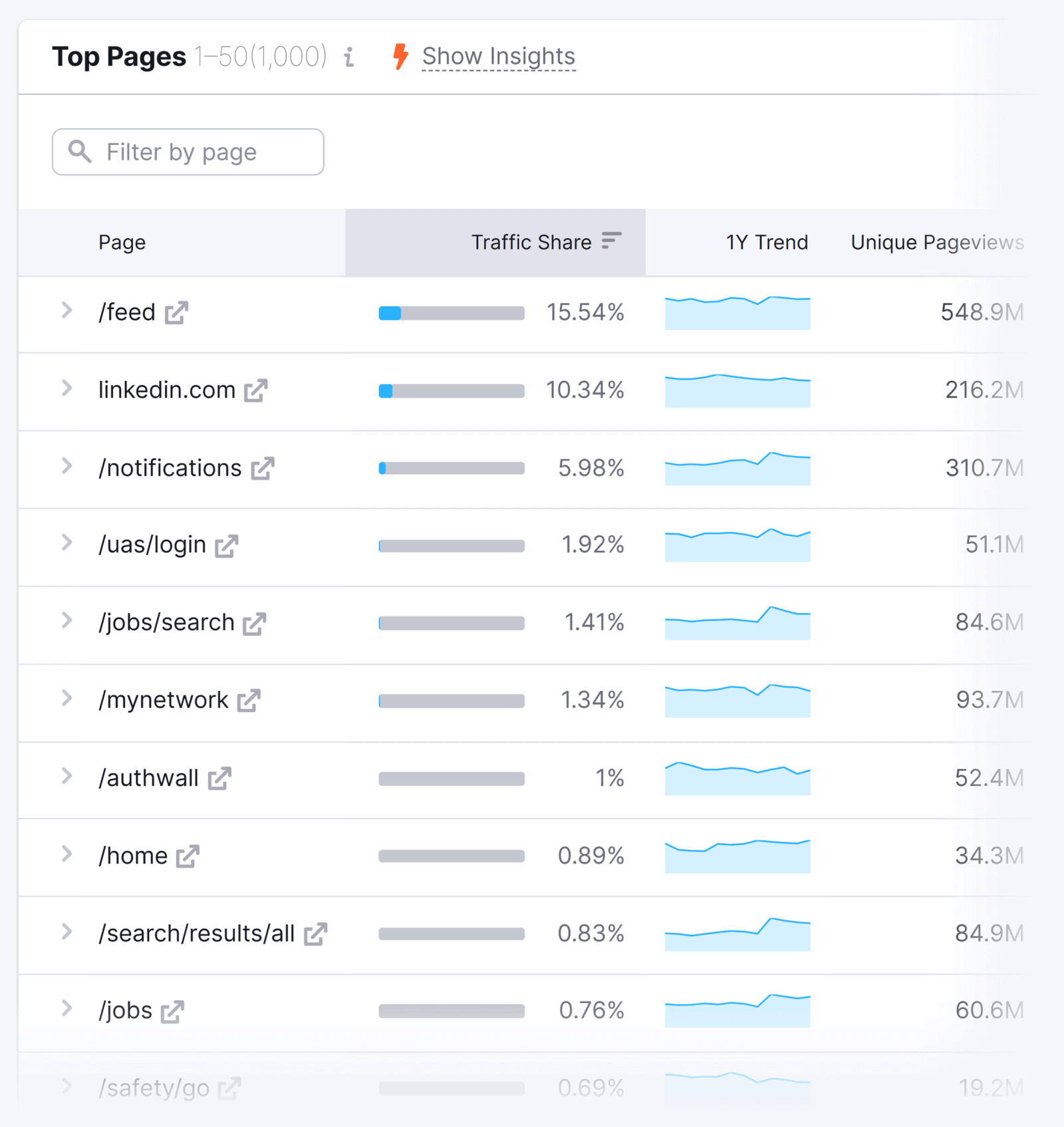 33 Best Digital Marketing Tools for Every Budget