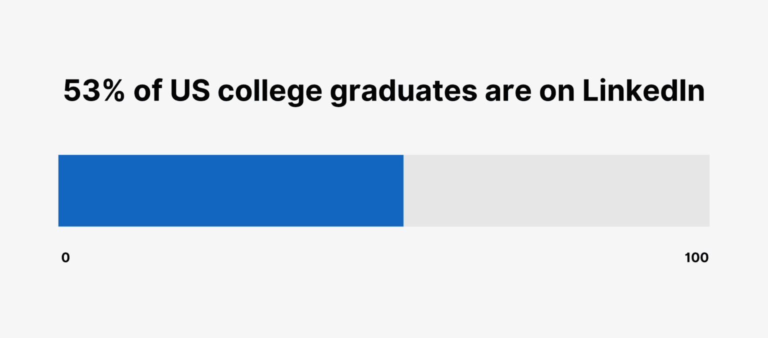 27 Important LinkedIn Statistics for 2025