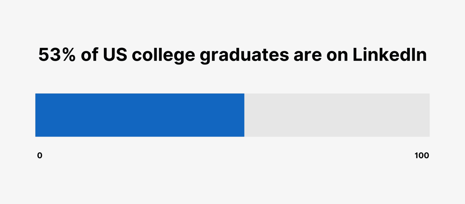 27 Important LinkedIn Statistics for 2025