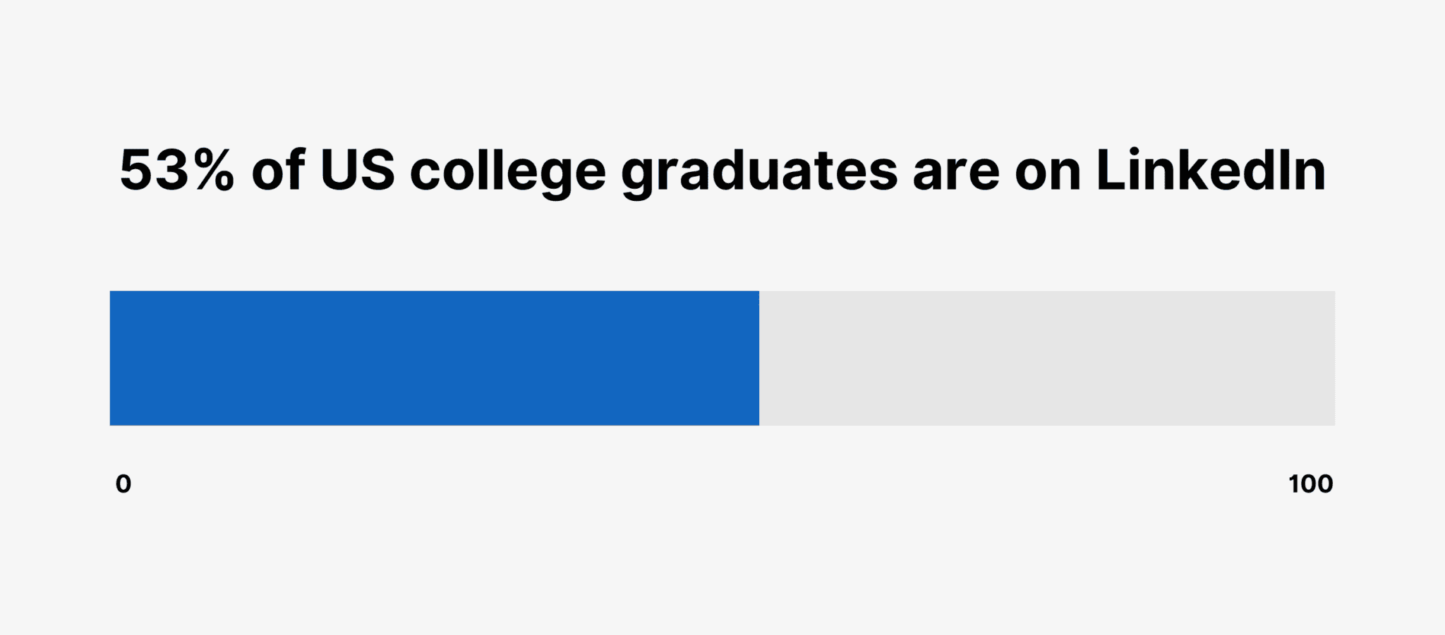 27 Important Linkedin Statistics For 2026