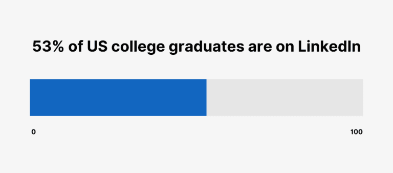 27 Important LinkedIn Statistics for 2025