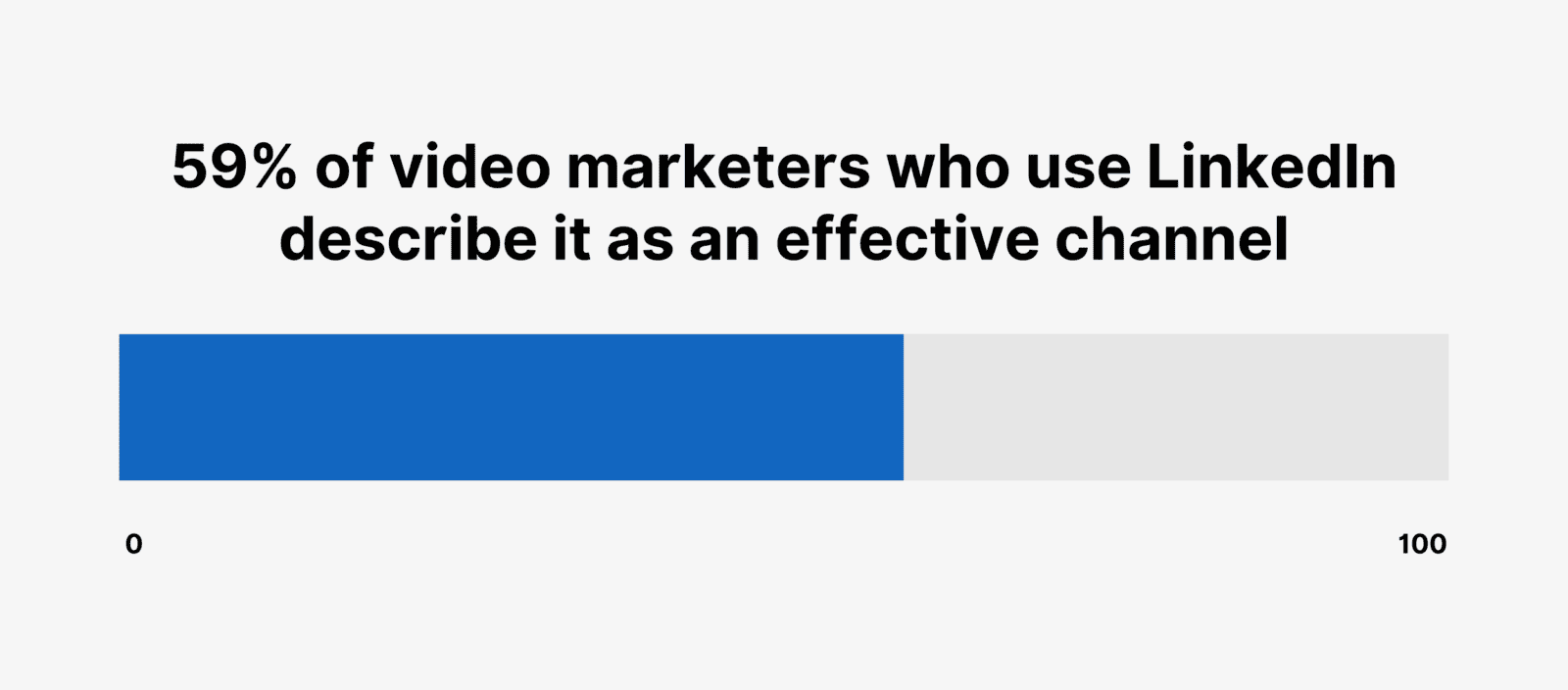 27 Important LinkedIn Statistics for 2025