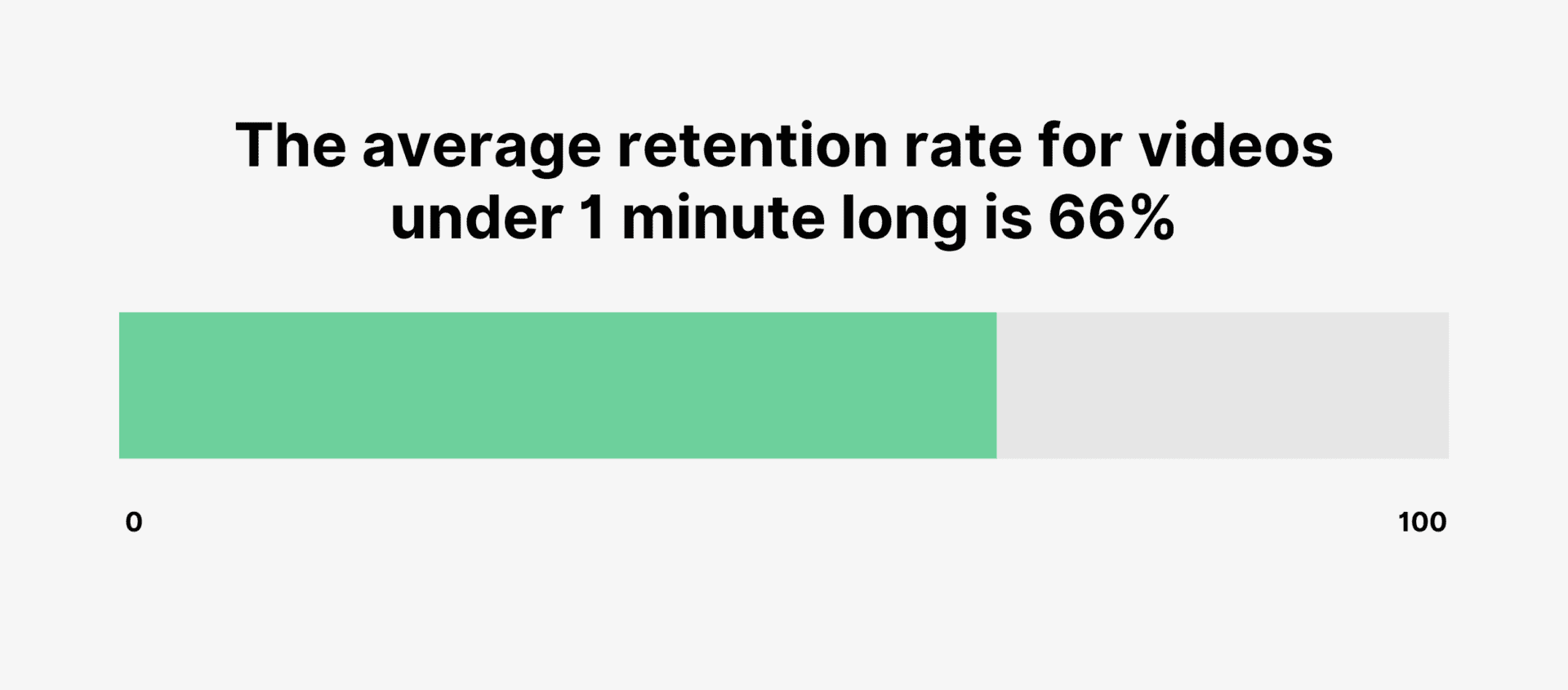65 Content Marketing Stats Every Marketer Needs to Know