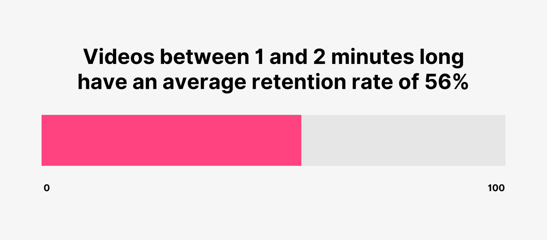 49 AWESOME Video Marketing Statistics