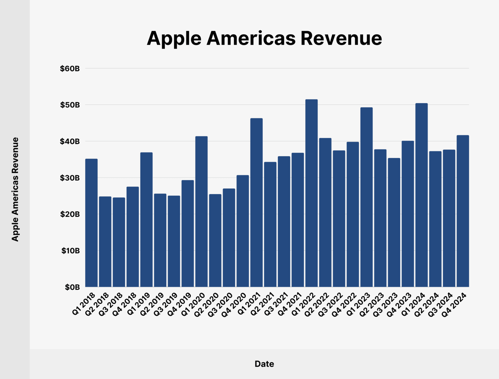 Apple Statistics — Users, Devices, and Revenue (2025)