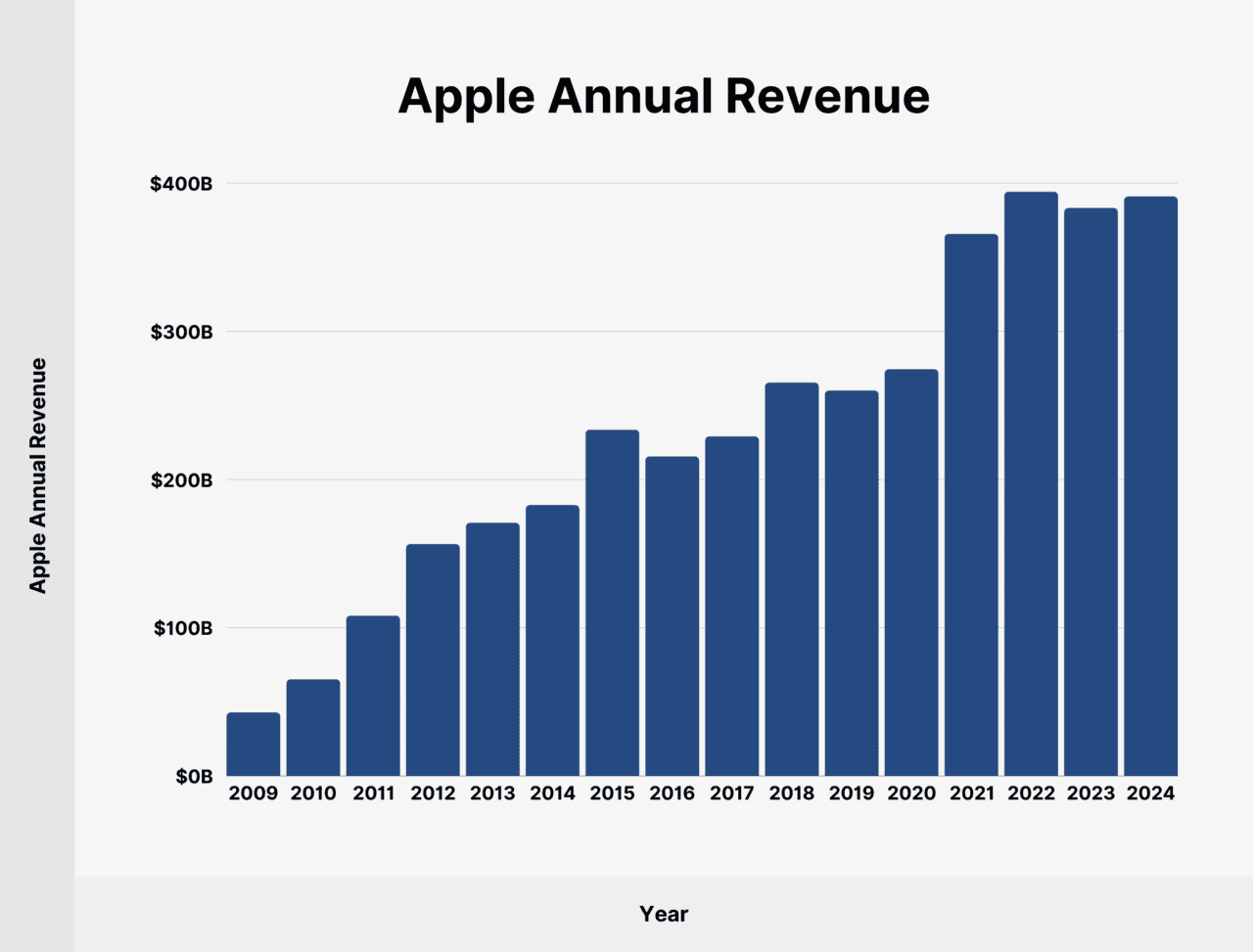 Apple Statistics — Users, Devices, and Revenue (2025)
