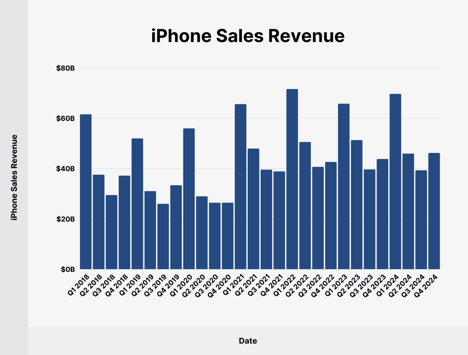 Apple Statistics — Users, Devices, and Revenue (2025)