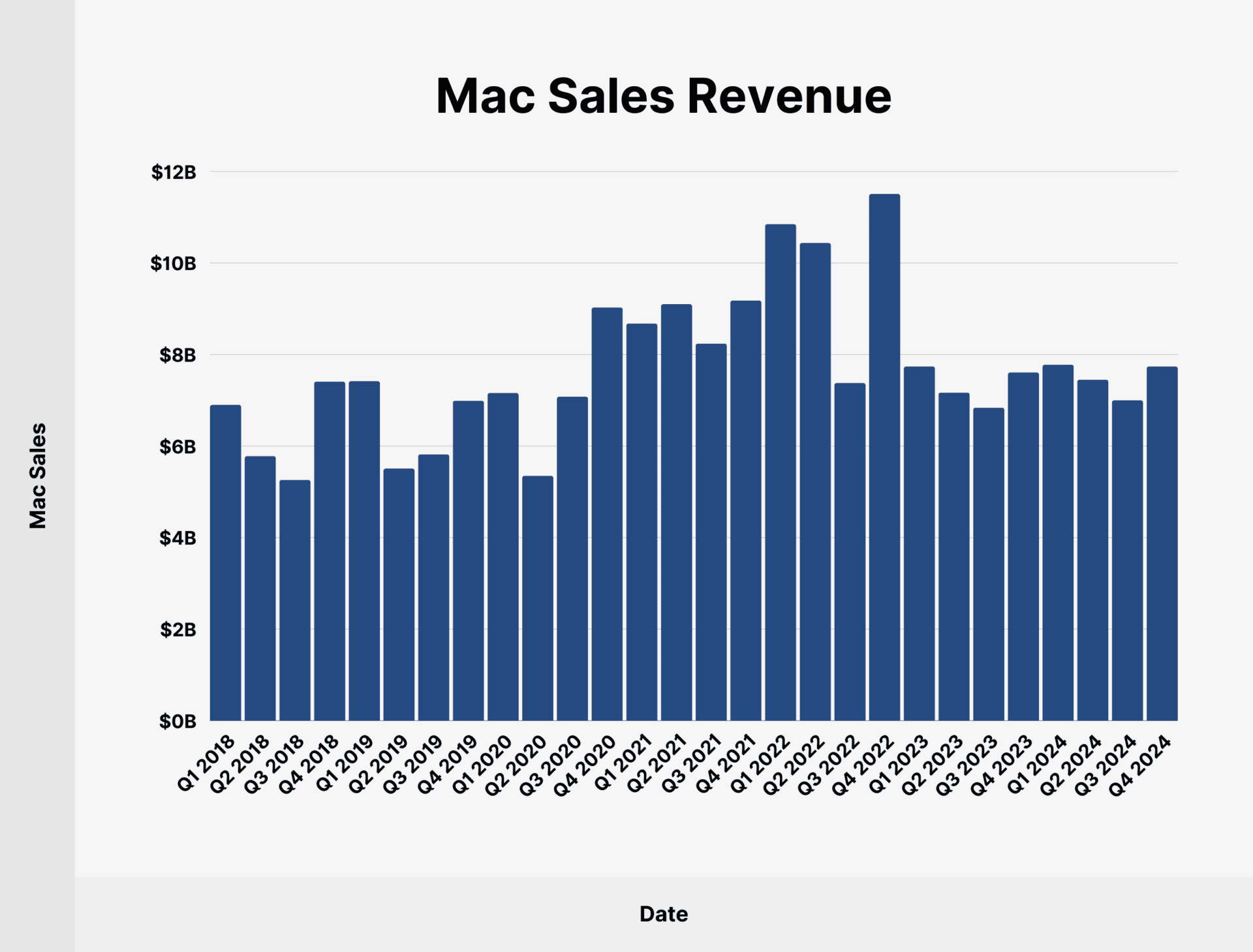 Apple Statistics — Users, Devices, and Revenue (2025)