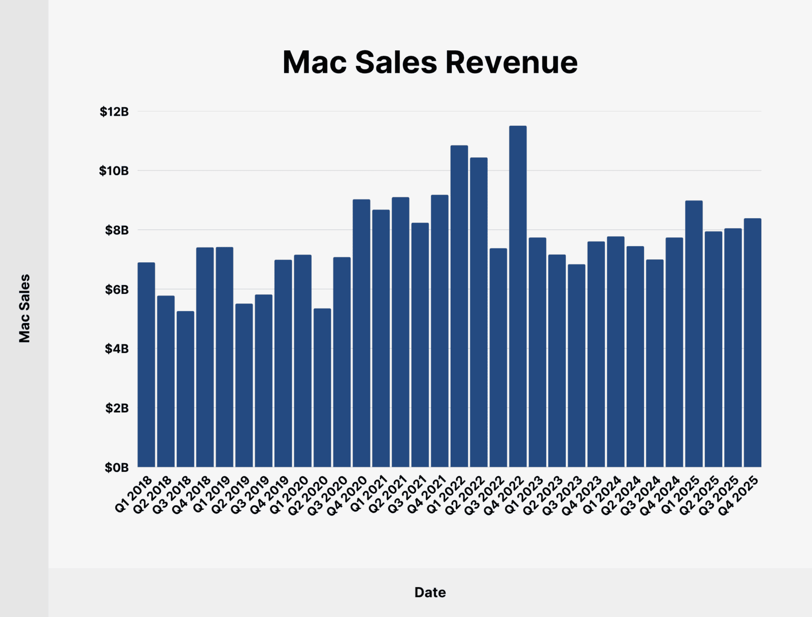 Apple Statistics — Users, Devices, and Revenue (2026)