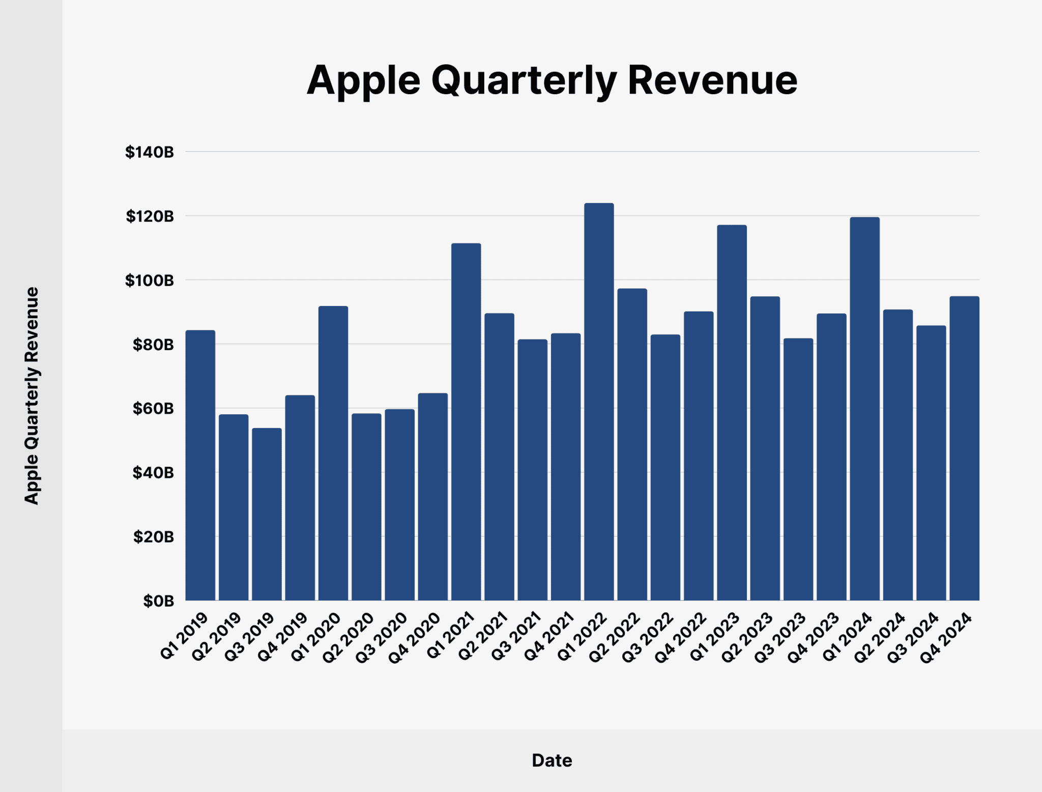 Apple Statistics — Users, Devices, and Revenue (2025)