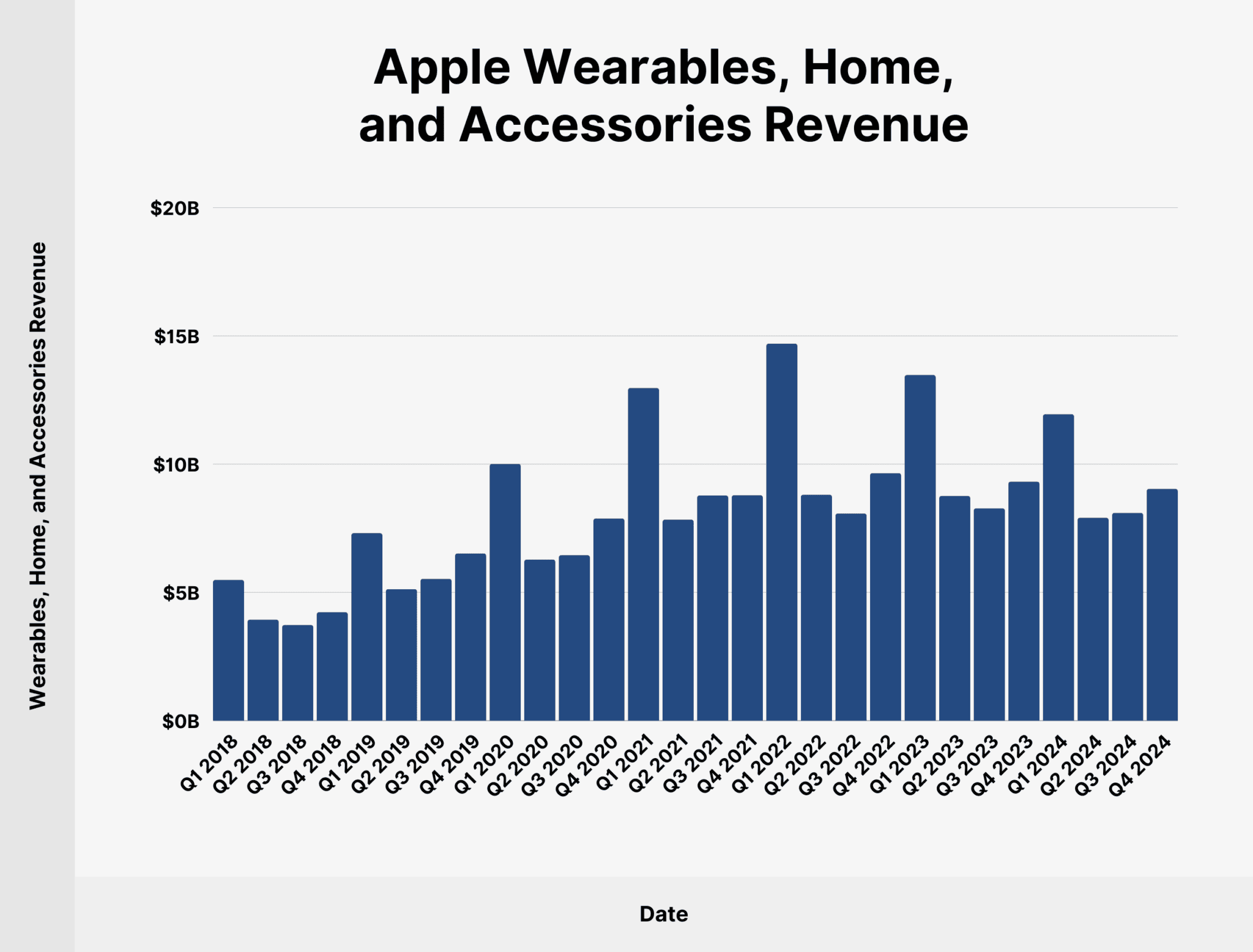 Apple Statistics — Users, Devices, and Revenue (2025)