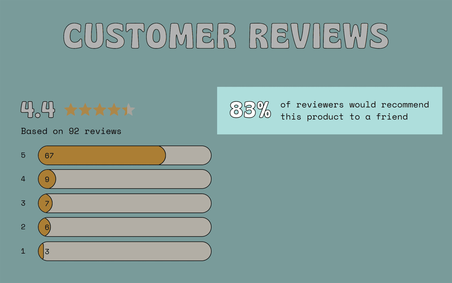 17 Excellent Product Page Examples (And What to Steal)