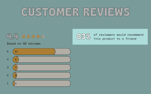 17 Excellent Product Page Examples (And What to Steal)