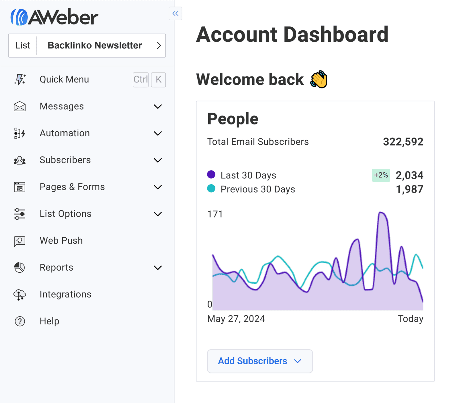 10 Steps to Create a Website from Scratch in 2026