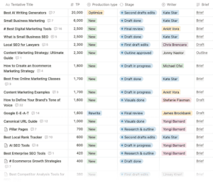 How to Scale Content Creation [New Step-By-Step Guide]