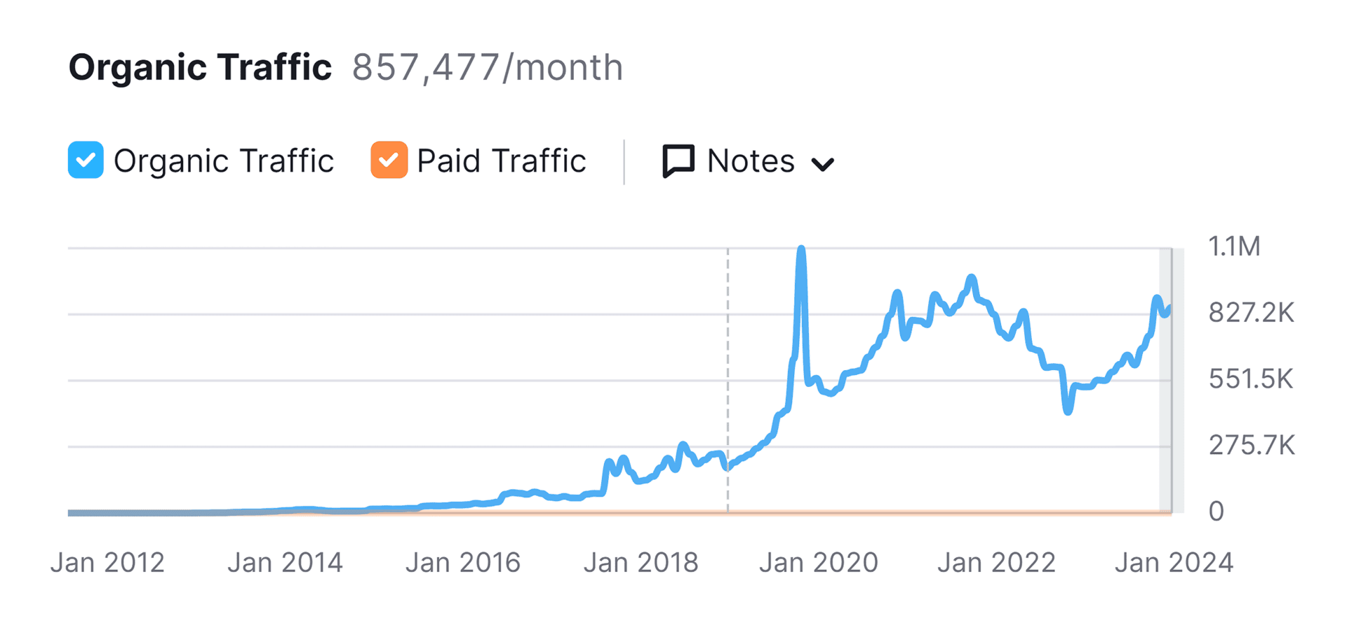 10 Steps to Create a Website from Scratch in 2026