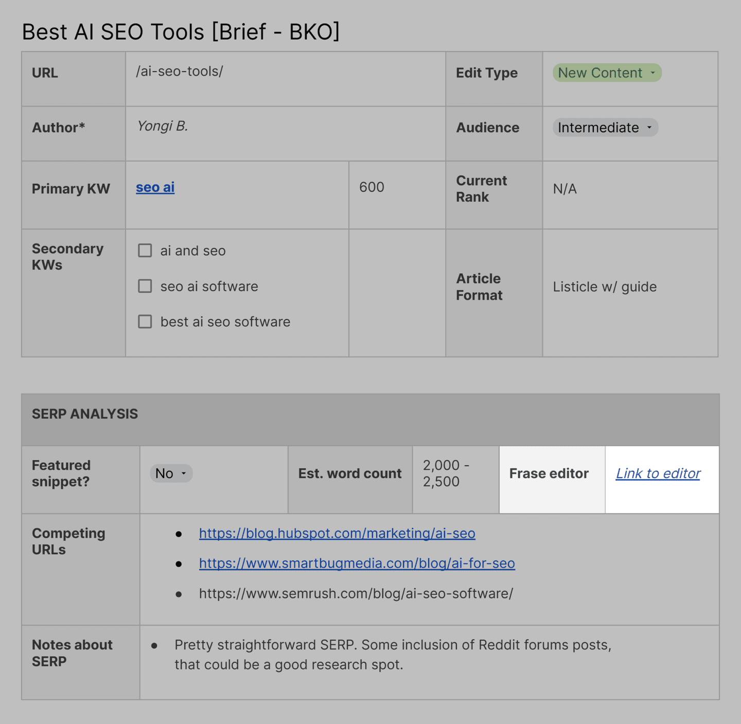 8 AI SEO Tools We Absolutely Love Using in 2025