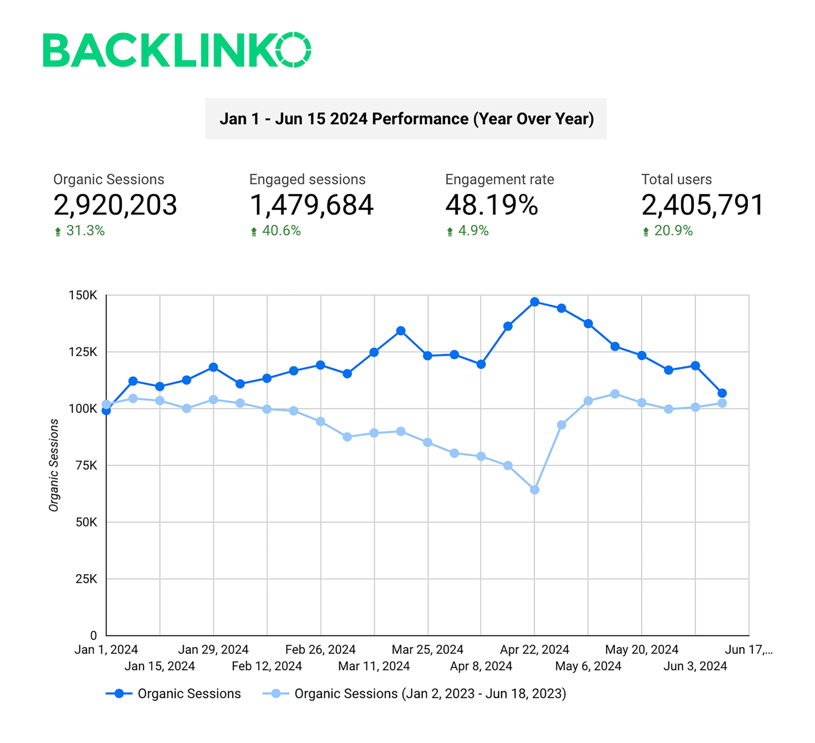 How to Scale Content Creation [New Step-By-Step Guide]