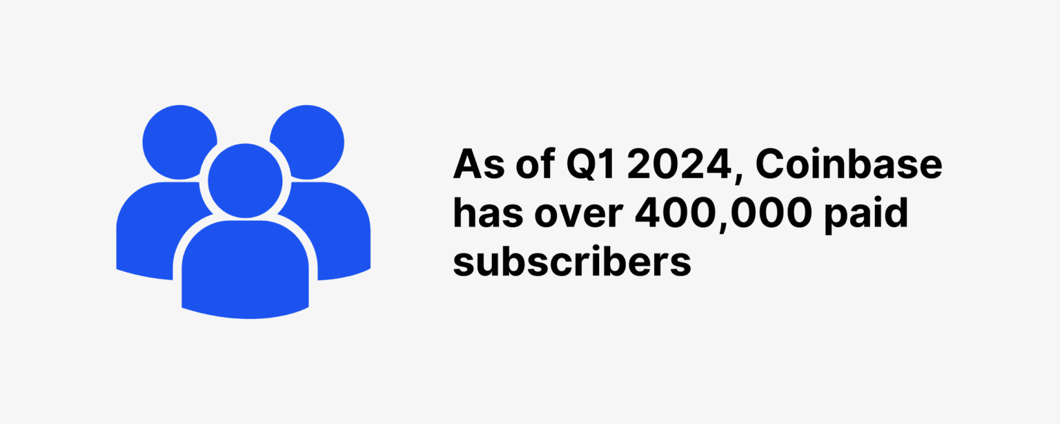 Coinbase Usage and Trading Statistics (2025)