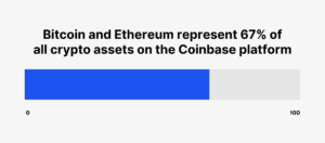 Coinbase Usage and Trading Statistics (2025)