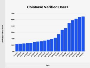 Coinbase Usage and Trading Statistics (2025)