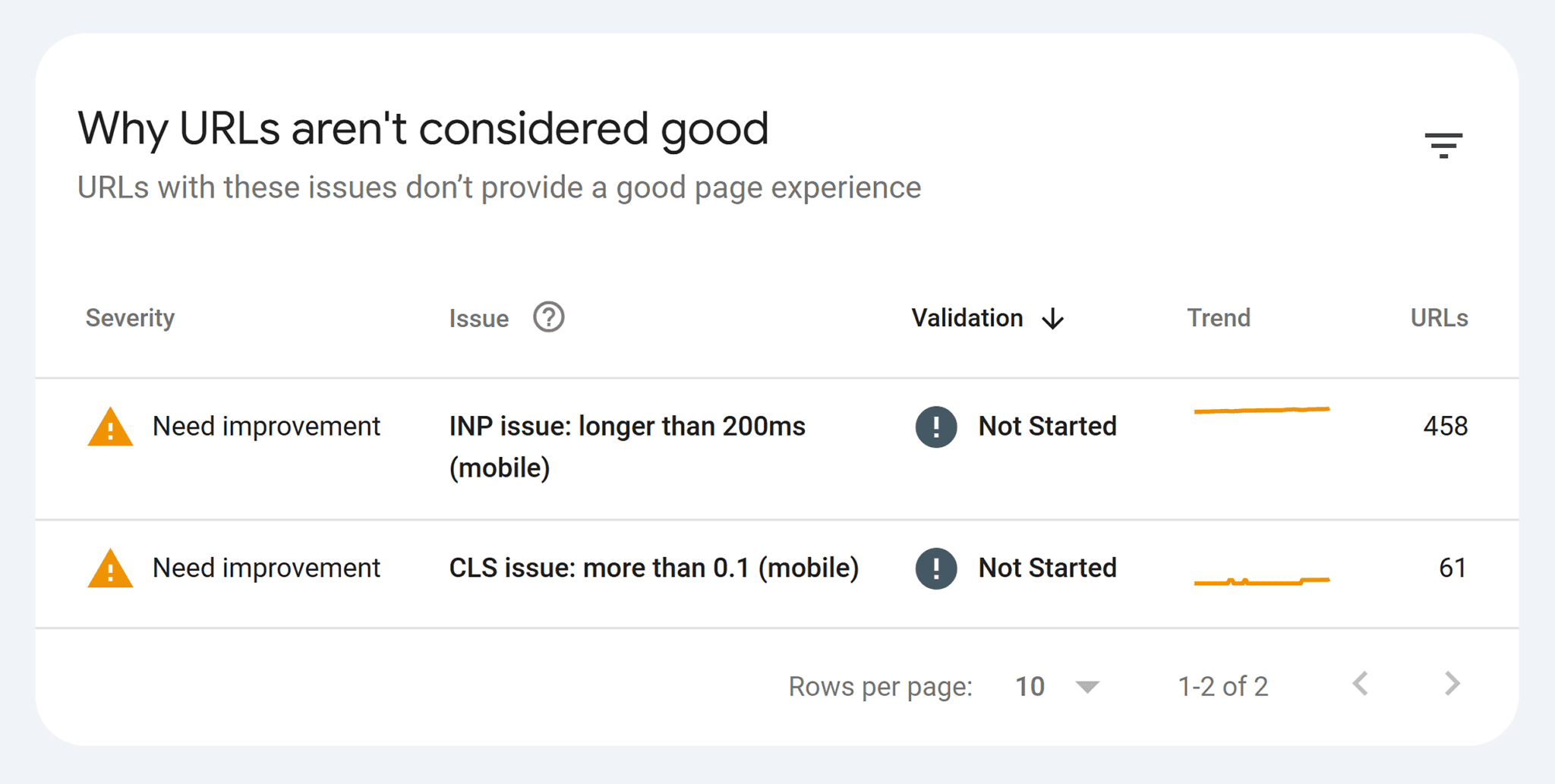 Core Web Vitals: Essential Guide to Improving Site Performance