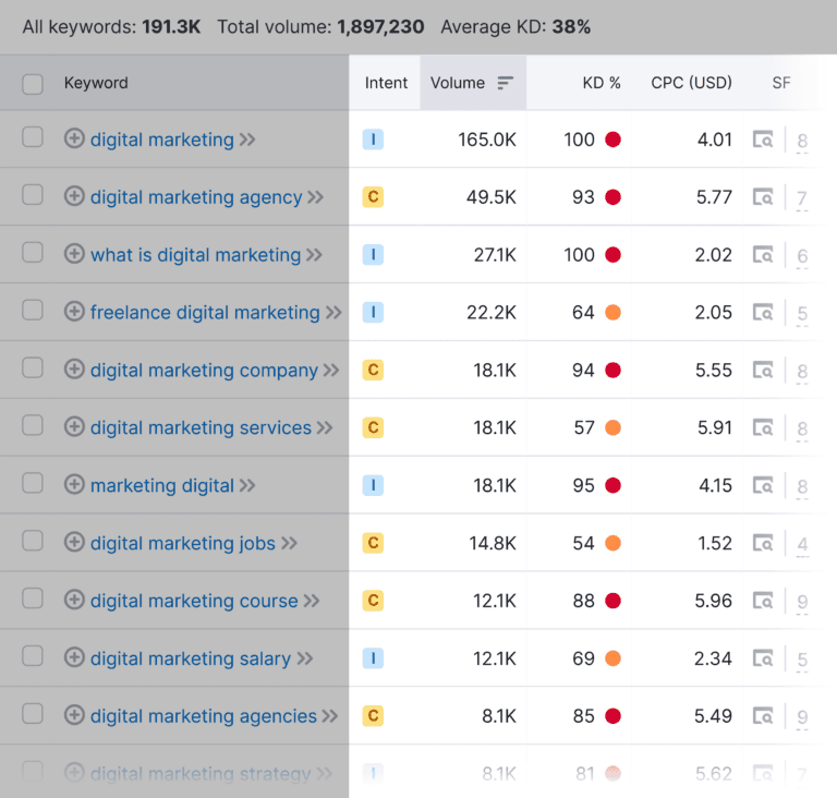 Free Keyword Generator Tool: Get 1,000s of Keyword Ideas