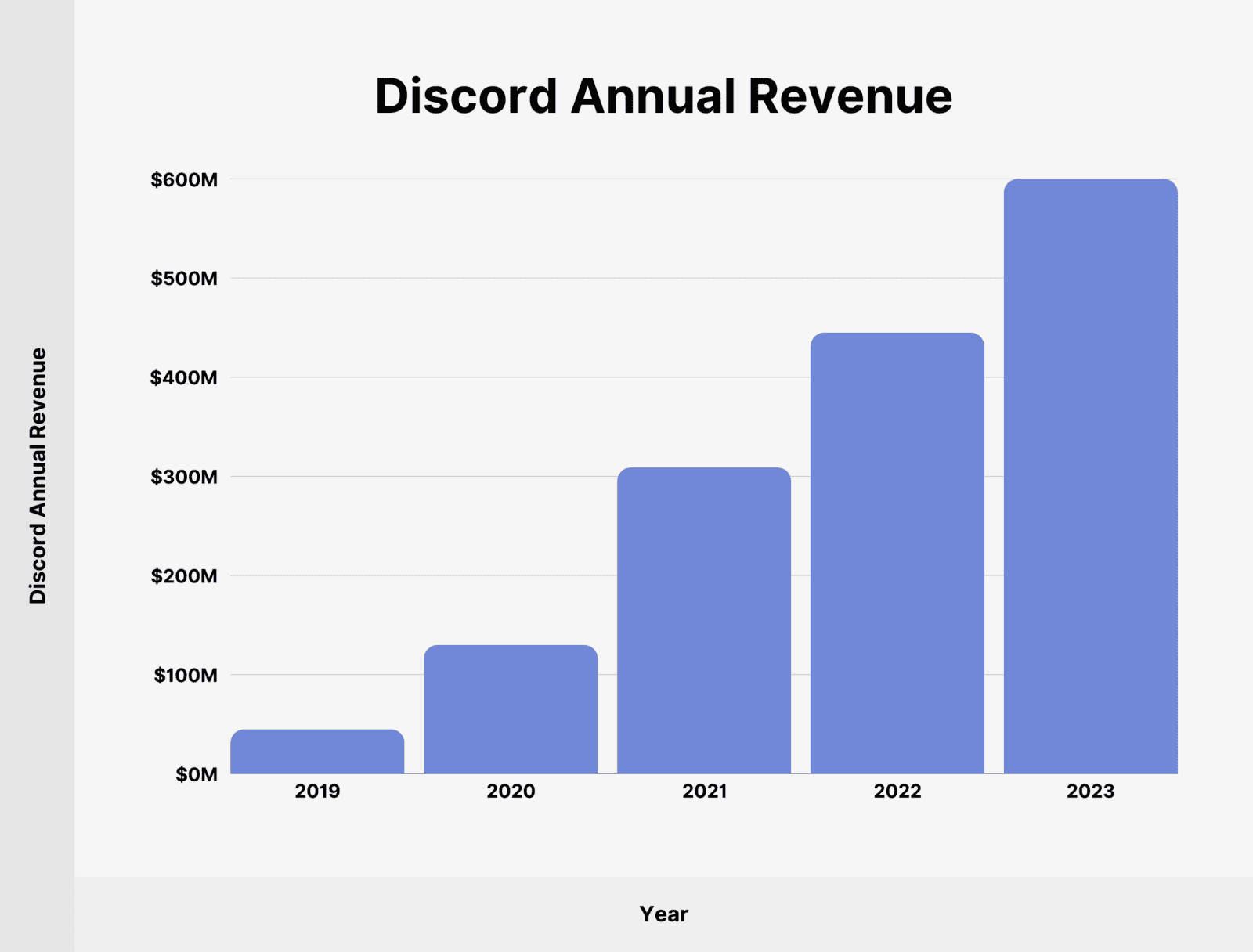 Discord User and Funding Statistics: How Many People Use Discord in 2024?