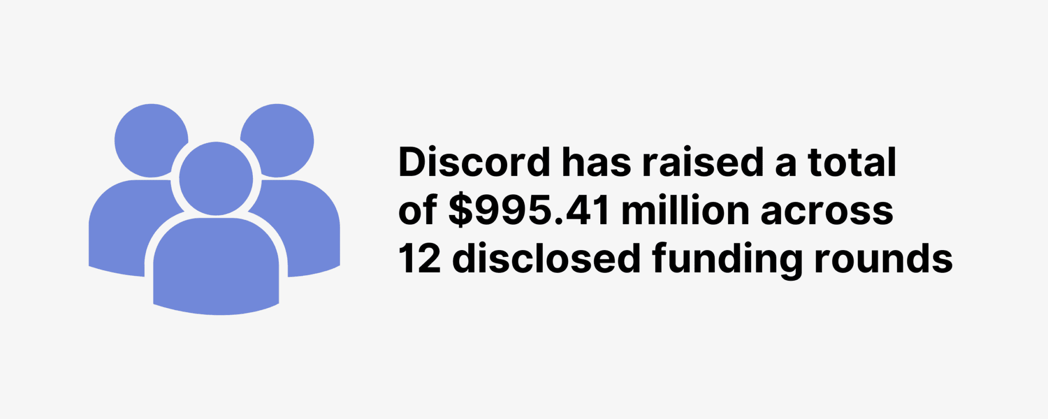 Discord User and Funding Statistics: How Many People Use Discord?