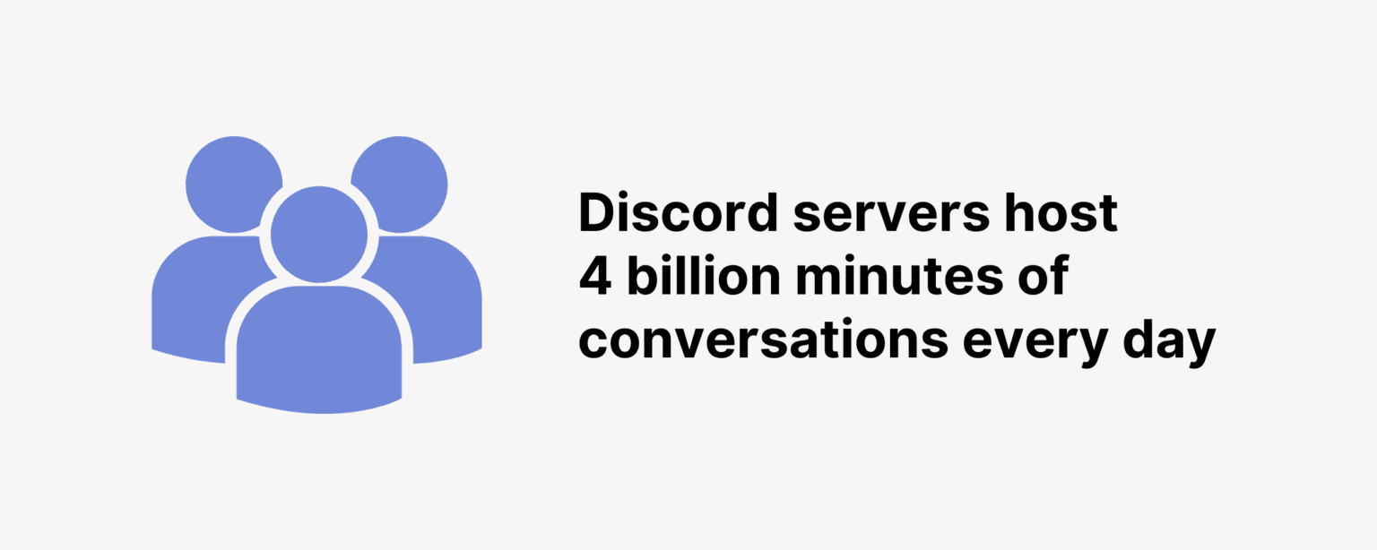 Discord User and Funding Statistics: How Many People Use Discord in 2024?